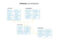 Data Modeling: Benefits, Types, Importance & Steps Involved
