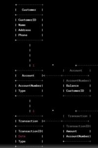 Data Modeling: Benefits, Types, Importance & Steps Involved