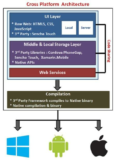 Why Mobile Architecture Matters – Designing Apps for Success