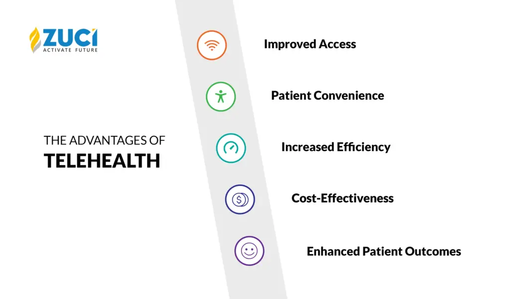 How Telehealth Trends are Revolutionizing Modern Healthcare