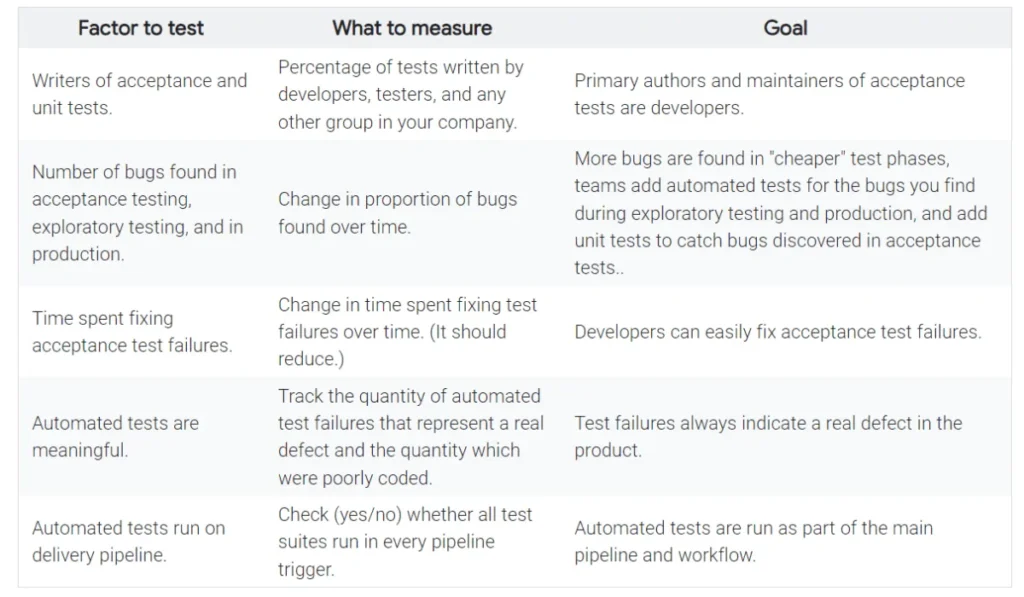 Continuous Testing in the DevOps Era - Zuci